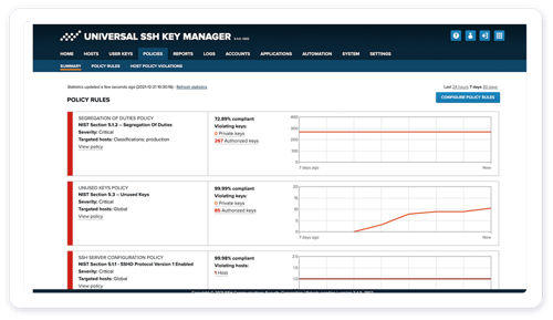 PrivX Key Manager: Zero Trust Authentication Key Management